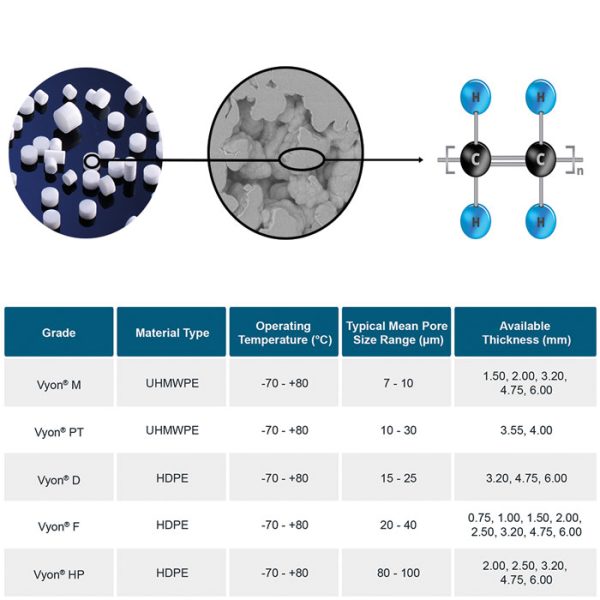 Vyon Polyethylene (PE)