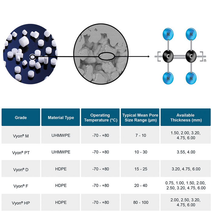 Vyon Polyethylene (PE)