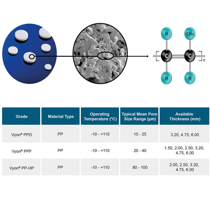 Vyon Polypropylene (PP) Vyon Polypropylene (PP)