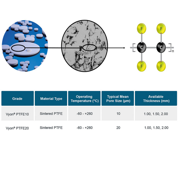 Vyon PTFE | Sintered Polytetrafluoroethylene
